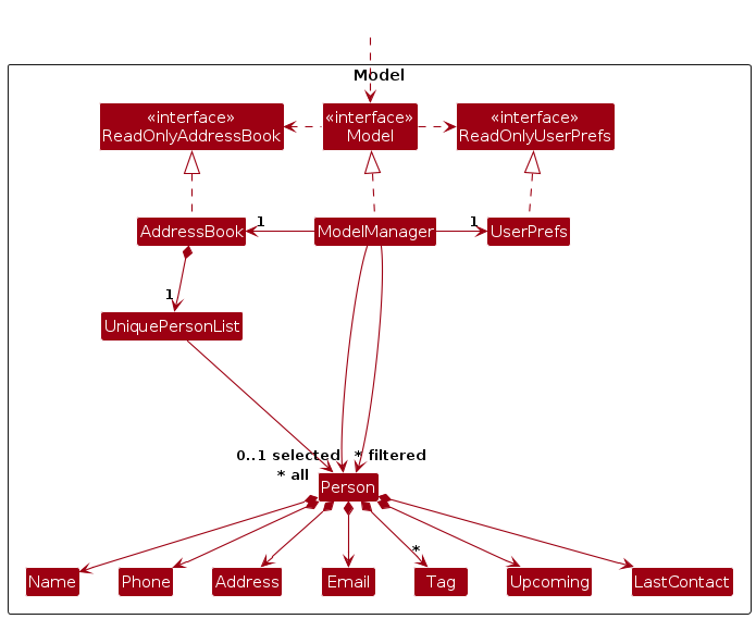 FApro - Tutorial: Tracing code - AddressBook Level-3